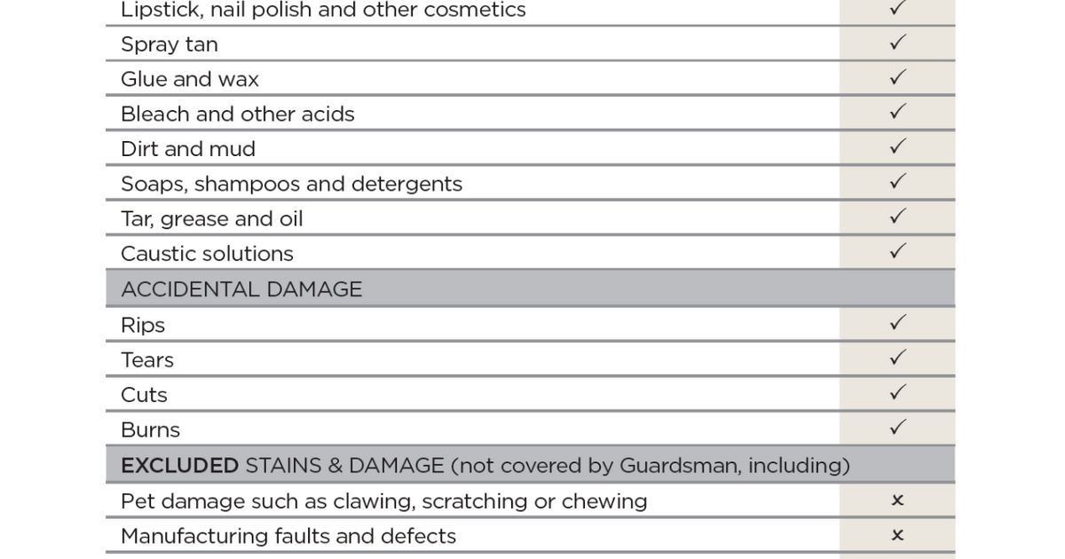Guardsman 5 Year Fabric Lounge Warranty Kit - 2 to 4 Seats– Warehouse ...
